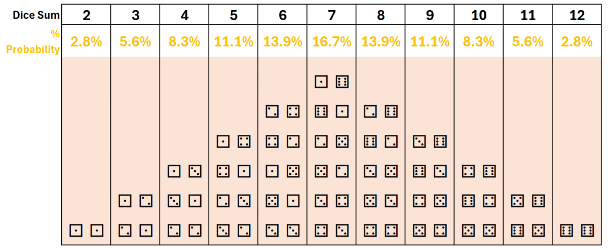 Probability Distributions in Excel | My Spreadsheet Lab