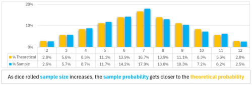 Probability Distributions in Excel | My Spreadsheet Lab