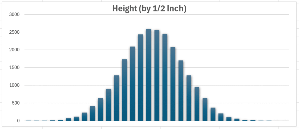 Probability Distributions in Excel | My Spreadsheet Lab
