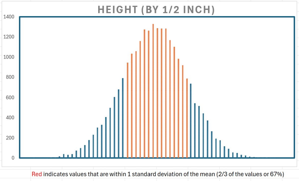 Probability Distributions in Excel | My Spreadsheet Lab