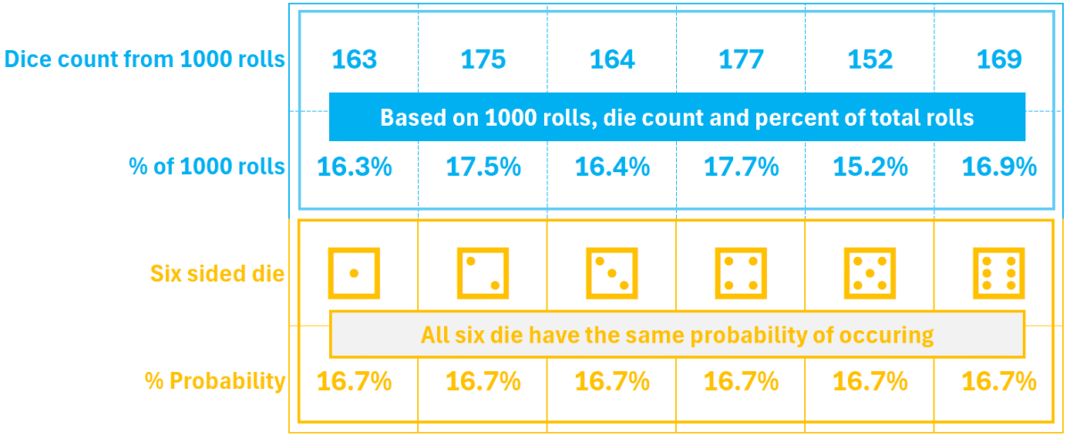 Probability Distributions in Excel | My Spreadsheet Lab