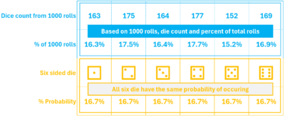 Probability Distributions in Excel | My Spreadsheet Lab