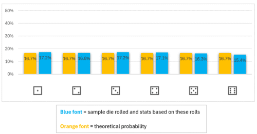 Probability Distributions in Excel | My Spreadsheet Lab