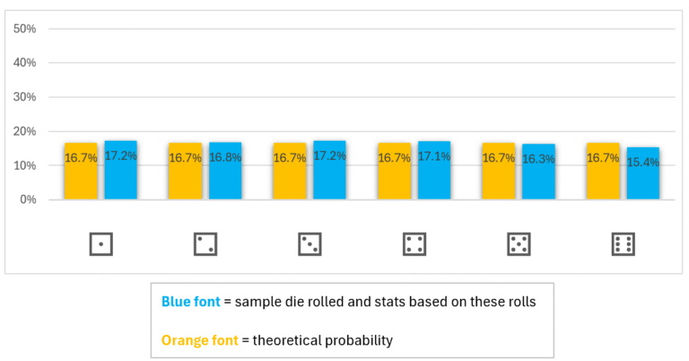 Probability Distributions in Excel | My Spreadsheet Lab