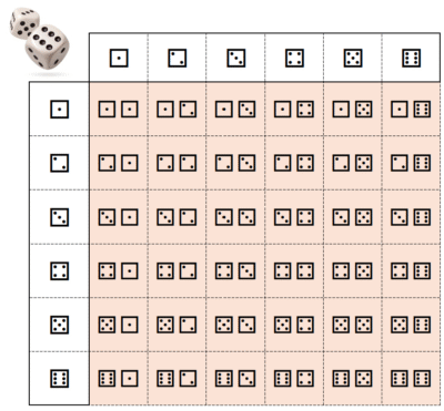 Probability Distributions in Excel | My Spreadsheet Lab